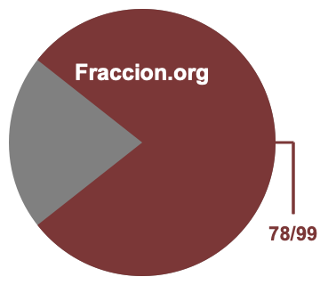 Gráfico circular de 78/99